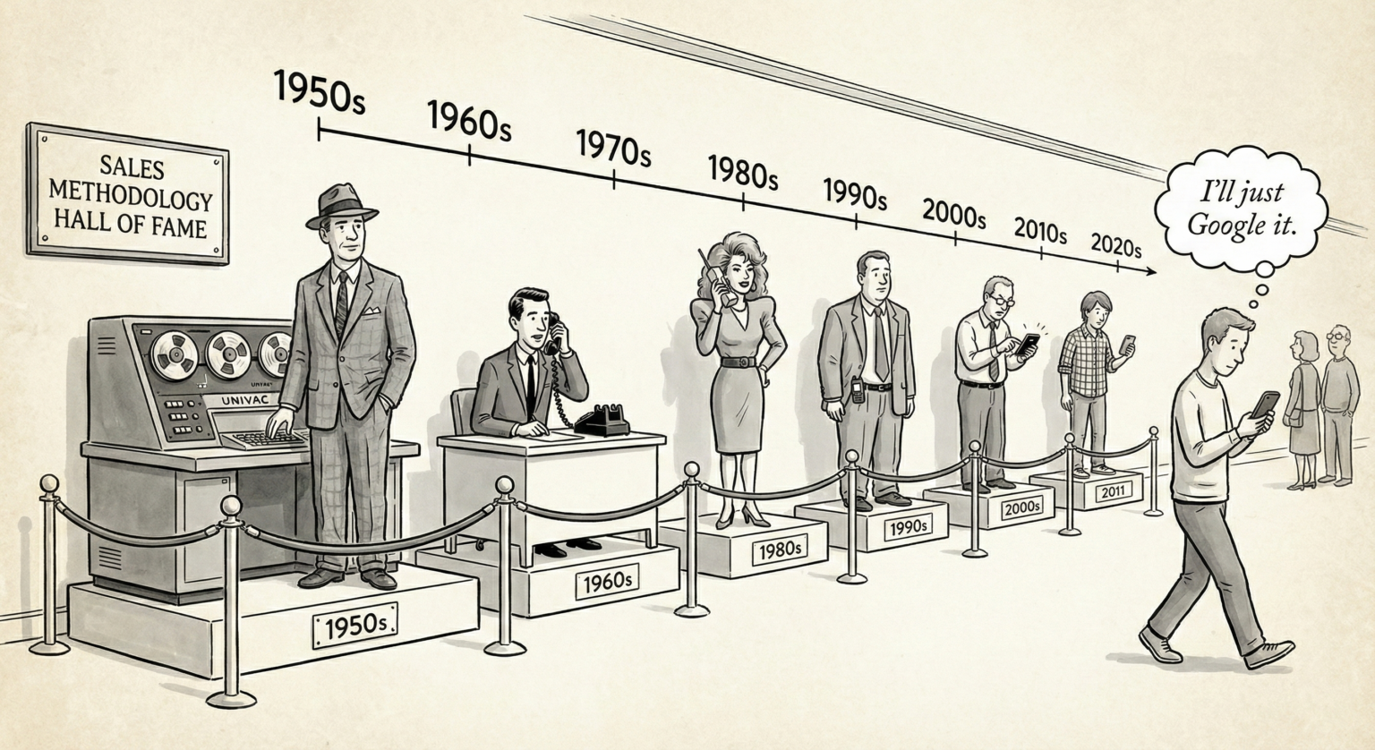 Your Sales Methodology Is Older Than You Think - Inversion Selling